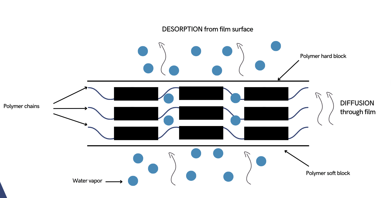 Enhanced Monolithic Membrane Roofing - Codefine